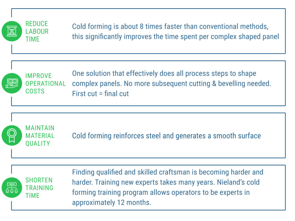 The value of cold forming - Nieland